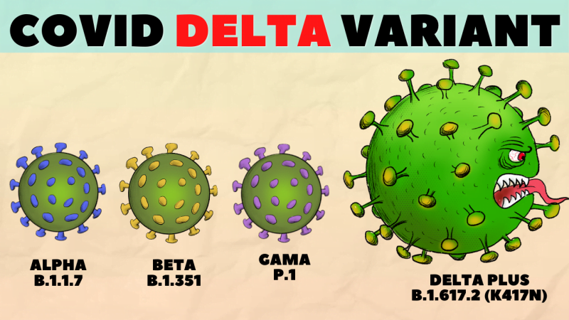 Why delta variant is more contagious - New study - Medinaz Blog