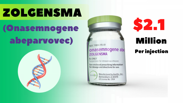 Zolgensma: World's Most Expensive Drug for SMA - All you need to know ...