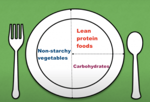 Diabetes Diet Plan - The Plate Method - Medinaz Blog