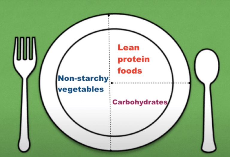 Diabetes Diet Plan - The Plate Method - Medinaz Blog