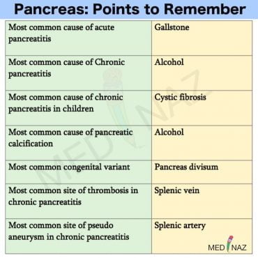 Pancreatitis mnemonic | Mnemonic for Acute pancreatitis