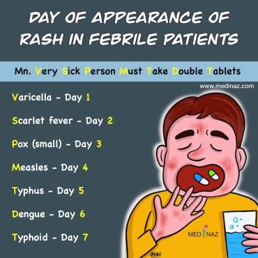 Day of appearance of rash in febrile patients - Mnemonic
