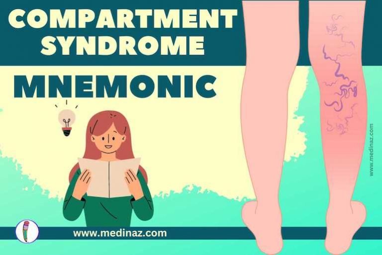 Compartment Syndrome 5p | Compartment Syndrome Mnemonic