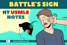 Battle's Sign USMLE Notes