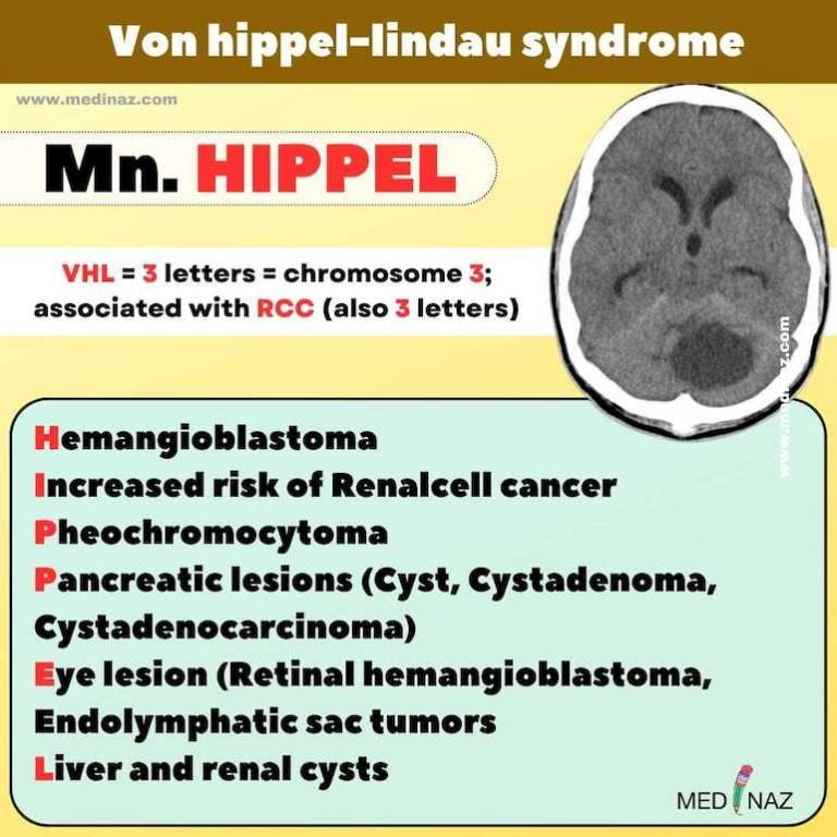 Von Hippel-Lindau Syndrome USMLE Notes