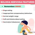 Bulimia Nervosa - High-Yield Notes