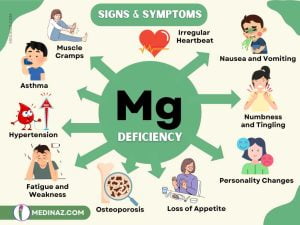 Top 10 Low Magnesium Symptoms: Don't Ignore