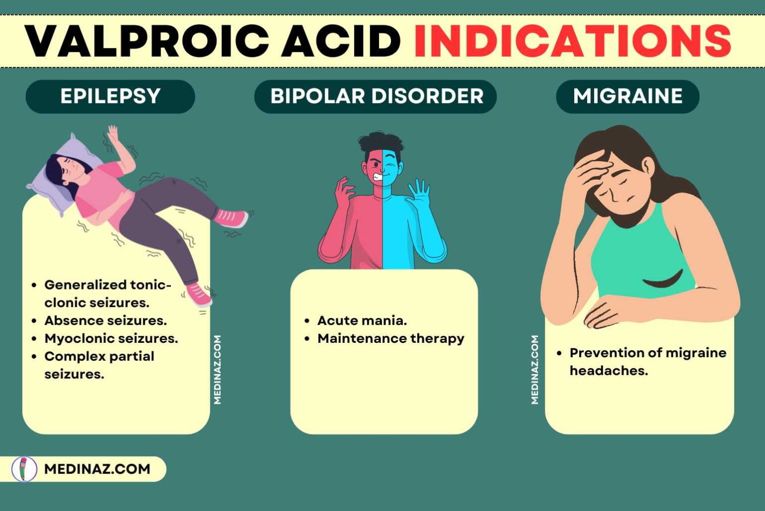 Valproic acid Pharmacology Notes